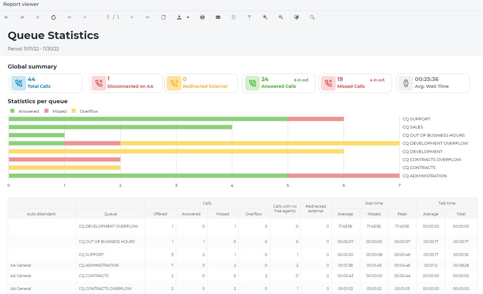 Support - E-Services - MoYoBi